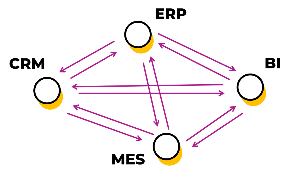 Data Integration And Application Integration What Is The Difference